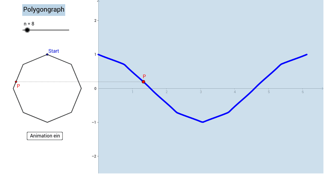Polygon-Graph – GeoGebra