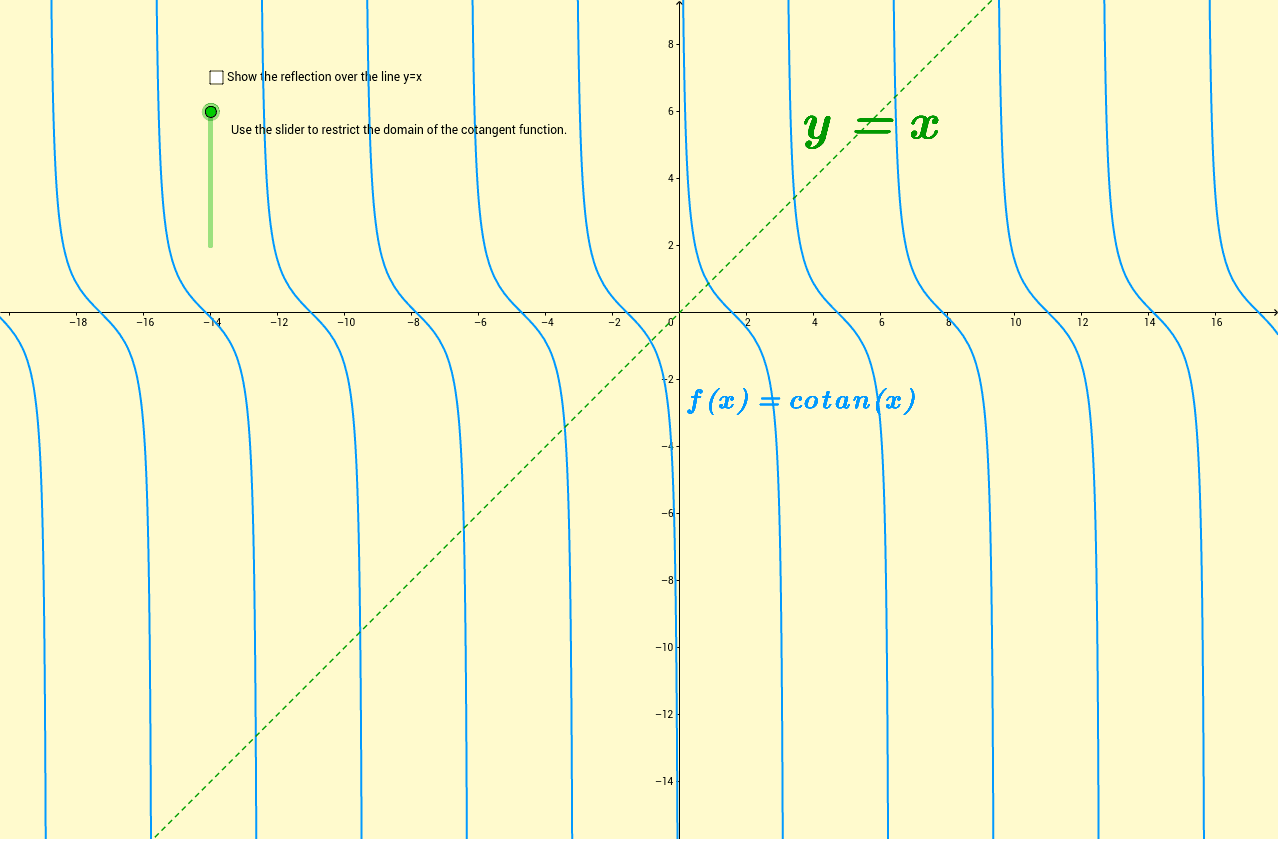 The Arccotangent Function – GeoGebra
