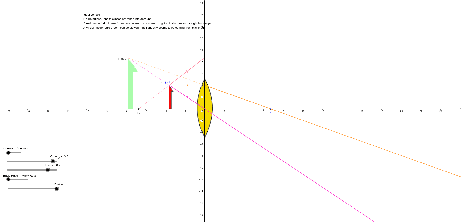 Lens_Ray-Trace – GeoGebra