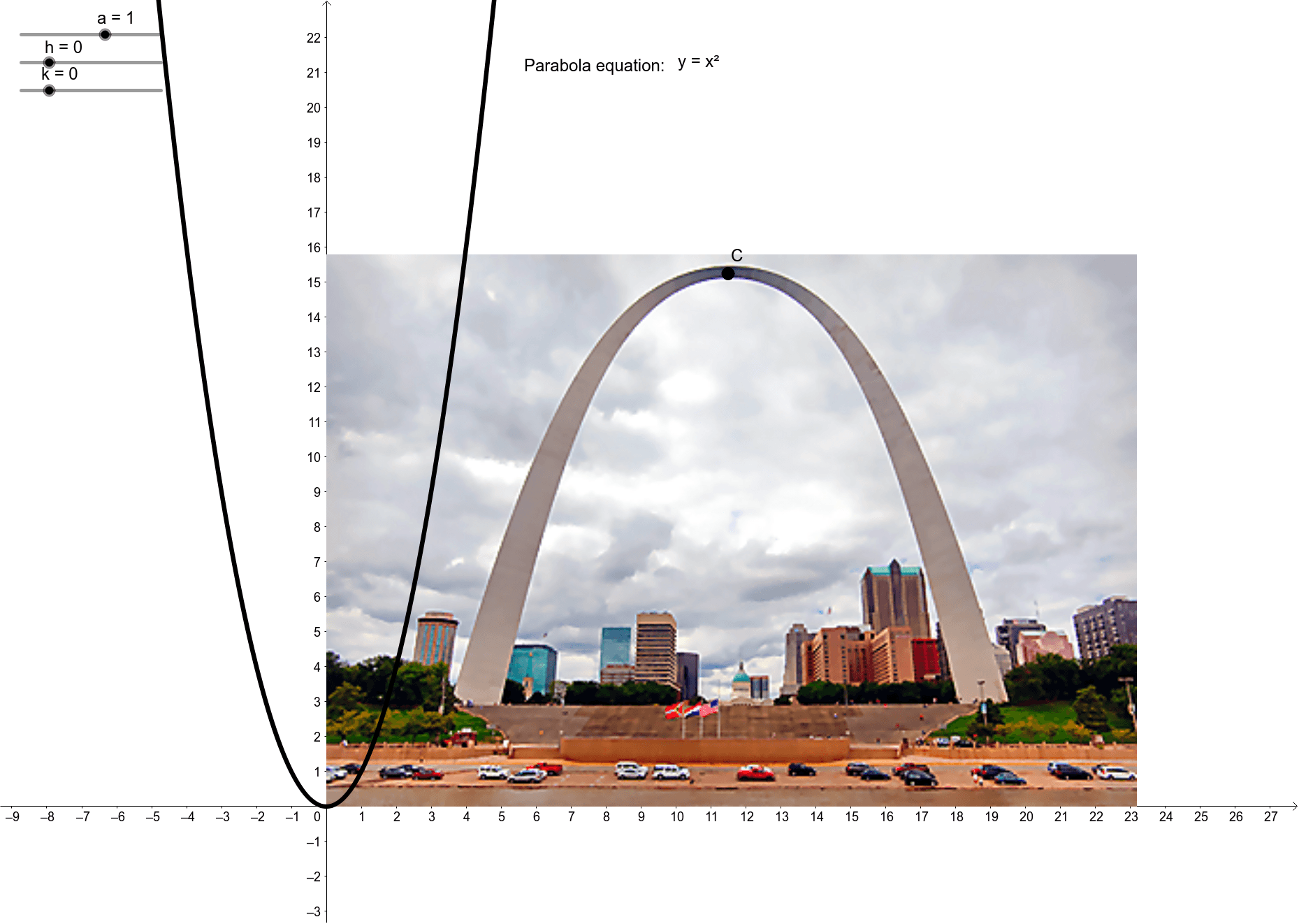 Fitting a Parabola – GeoGebra