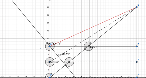 Young's double slit equation with graph "Photonics" – GeoGebra
