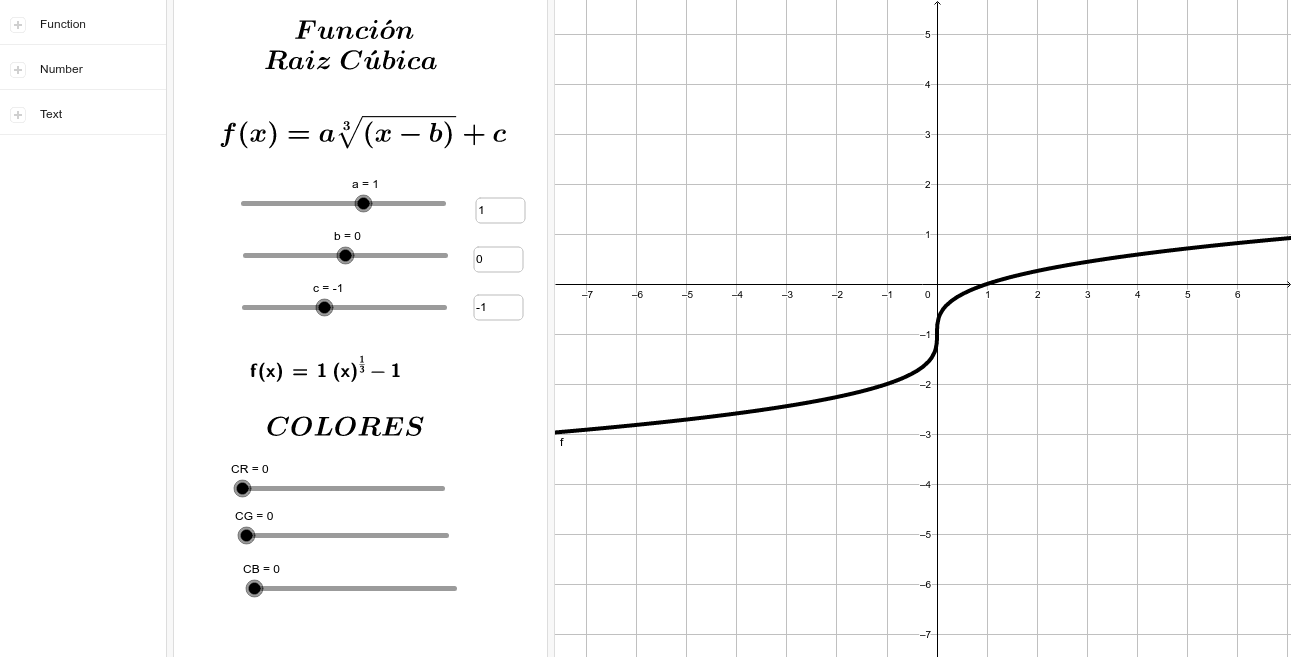 Función Raíz Cúbica Geogebra