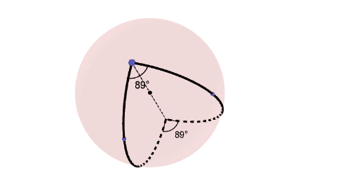 Spherical diangle 2 – GeoGebra