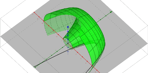 Rotating a function around the y-axis with curve lines – GeoGebra