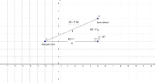 Distance#1 – GeoGebra