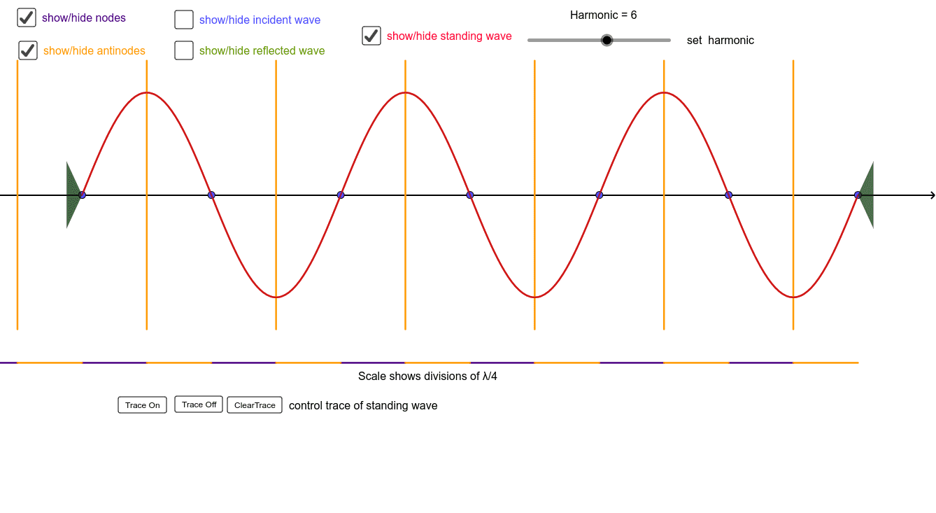 Modes of vibration of fixed string – GeoGebra