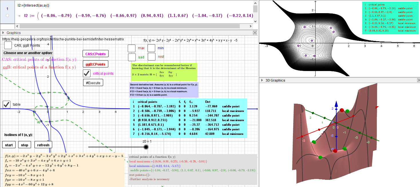 Nature of the critical points of a function f(x y): local maximum/minimum/saddle and another 07 ...