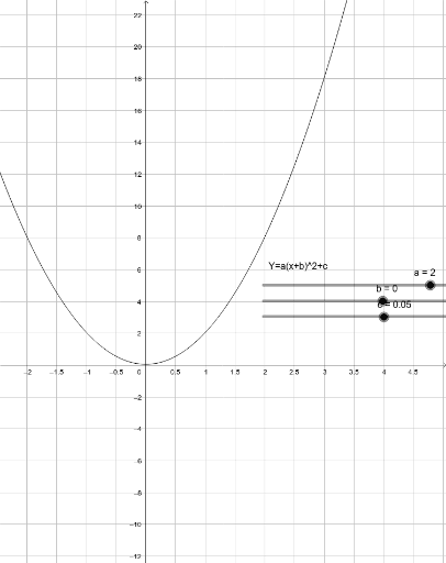 Functions 2 – GeoGebra