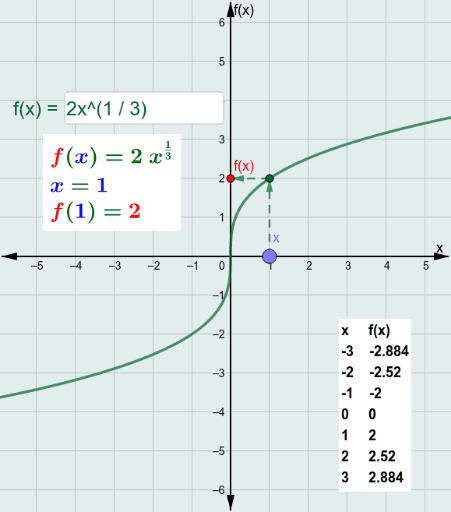 Composition of Functions – GeoGebra