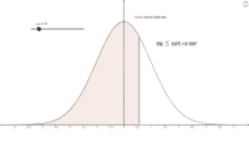 Curva Normal – GeoGebra