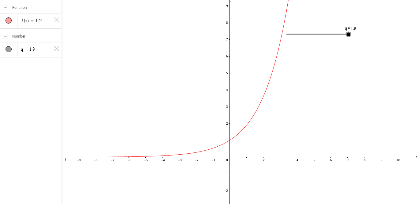 fonction exponentielle de base q – GeoGebra