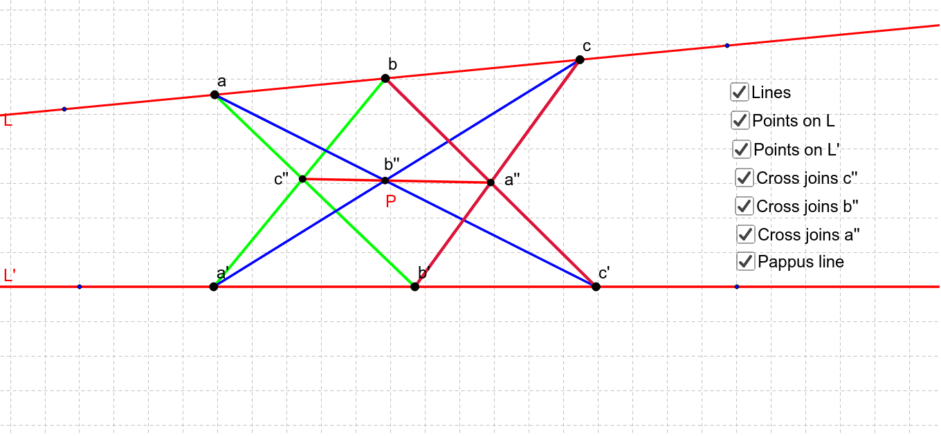 Pappus Configuration – GeoGebra