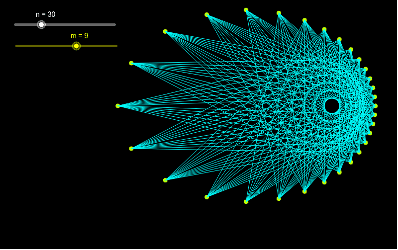 String art ex1 – GeoGebra