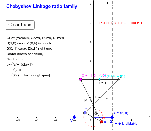 Chebyshev Linkage ratio family – GeoGebra