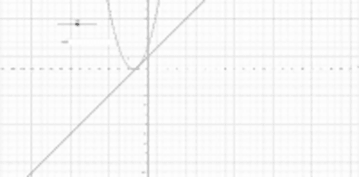 Sheaf of parallel lines and parabola – GeoGebra