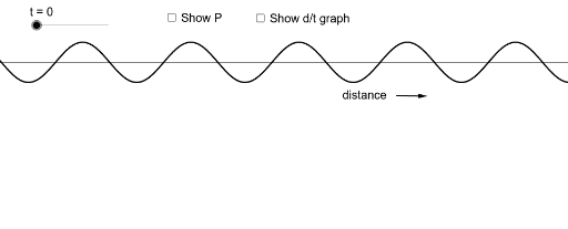 WaveGraphs – GeoGebra