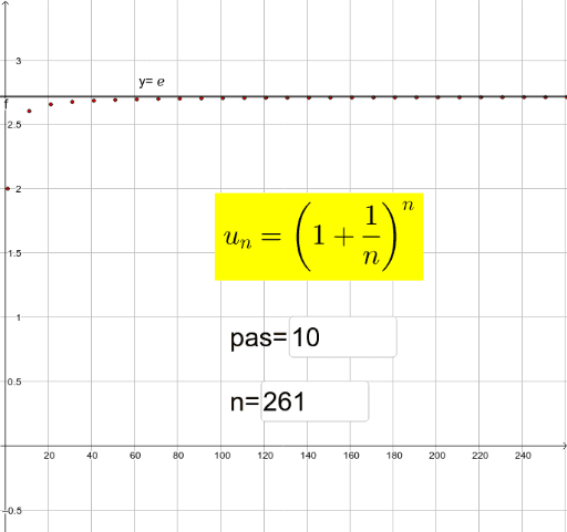 e comme limite de suite – GeoGebra