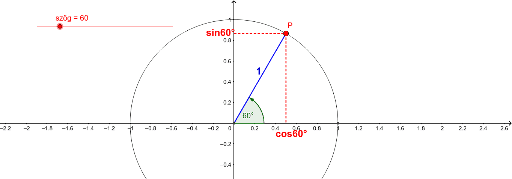 Szinusz, koszinusz definíciója egységkörrel – GeoGebra
