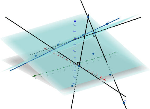 Angle between two planes – GeoGebra
