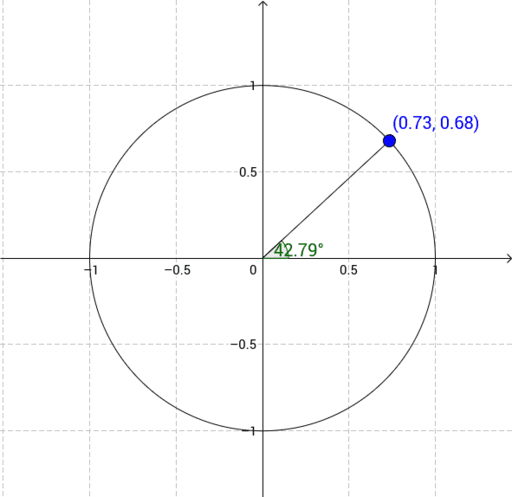 Trigonometric Slide Rule – GeoGebra
