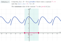 Periodic Functions – GeoGebra