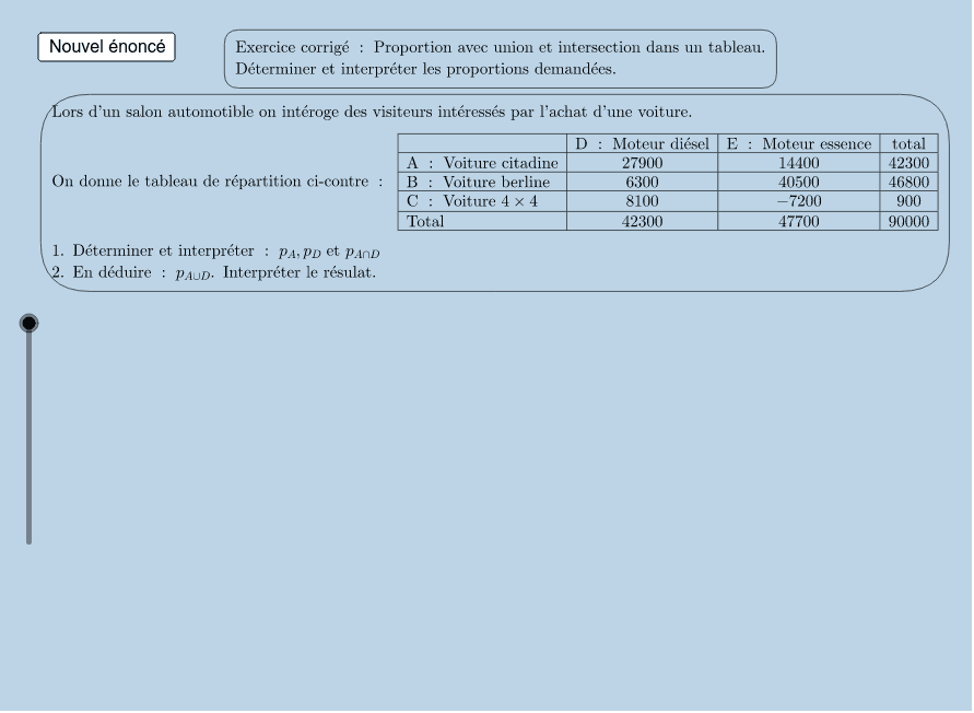 Exercice corrigé : Proportion avec union et intersection dans un ...