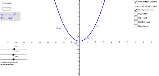 SM2 Parent Functions – GeoGebra