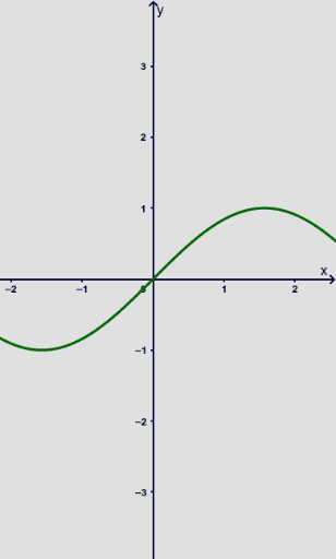 De boogsinusfunctie – GeoGebra