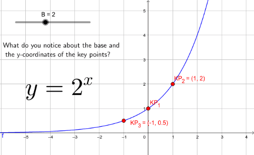 Exponential Functions: Base Investigation – GeoGebra