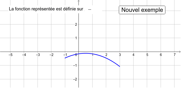 Ensemble de définition – GeoGebra