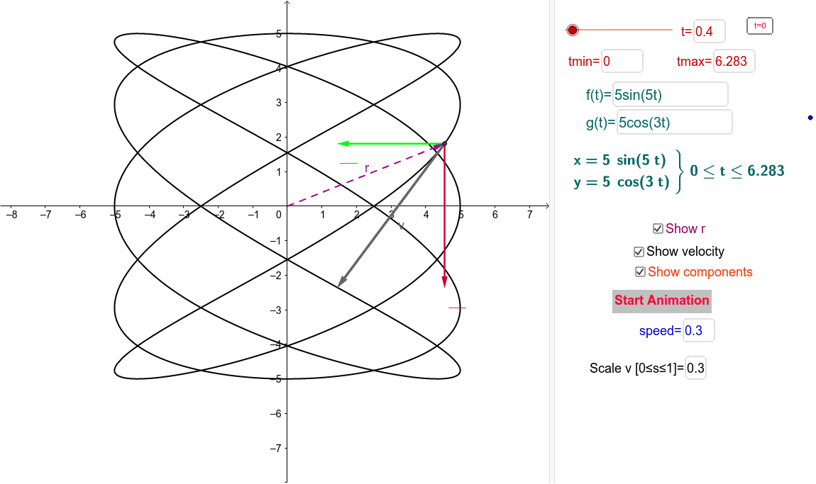 Velocity vector with dx/dt, dy/dt components – GeoGebra