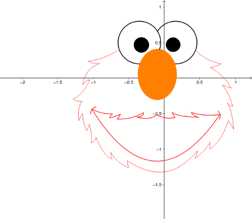 elmo graph – GeoGebra
