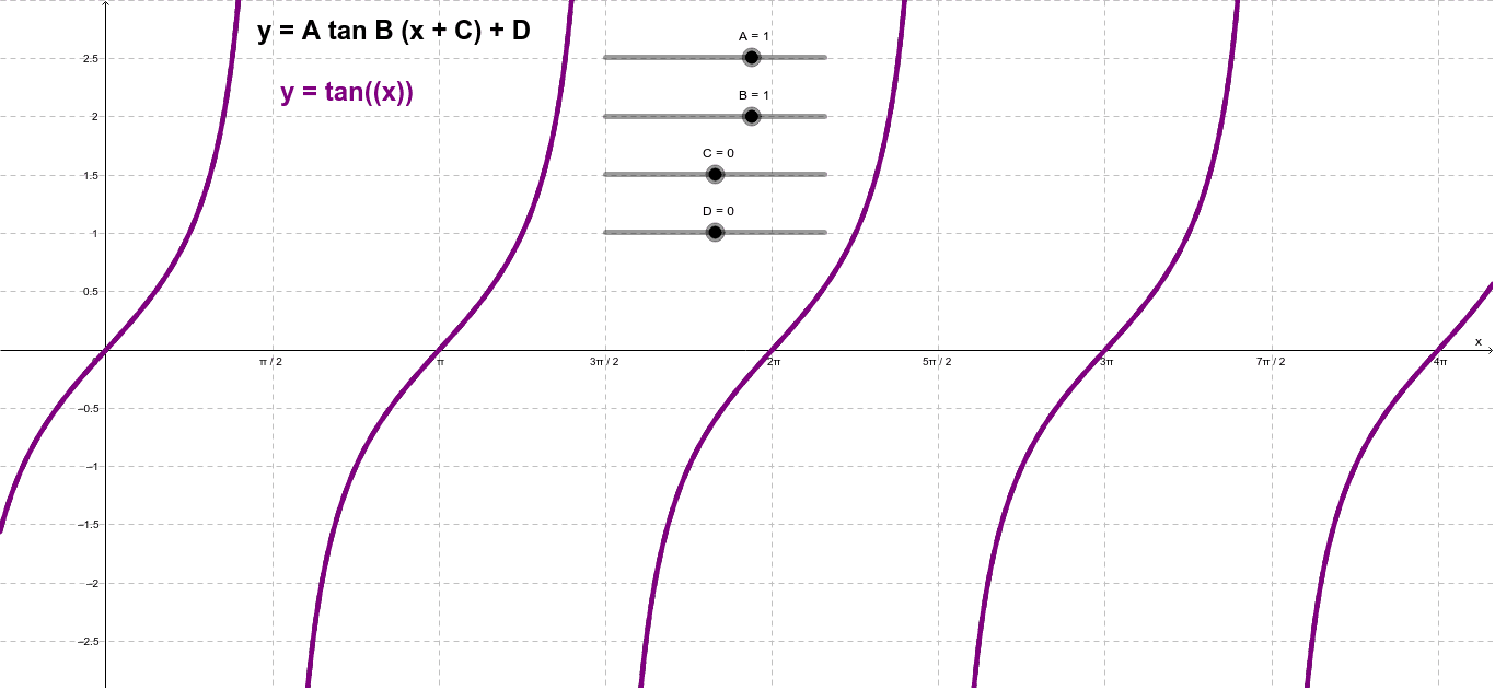 Transforming Tan – GeoGebra