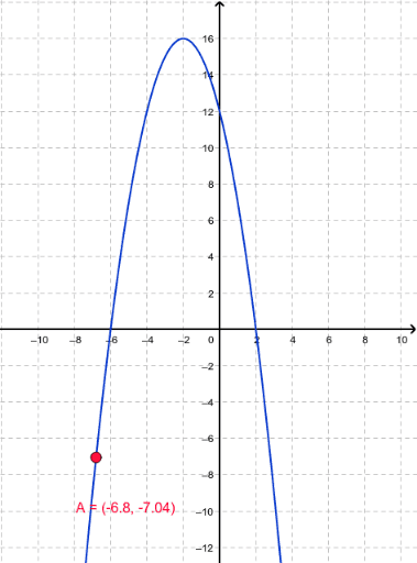 Range of Parabolas – GeoGebra