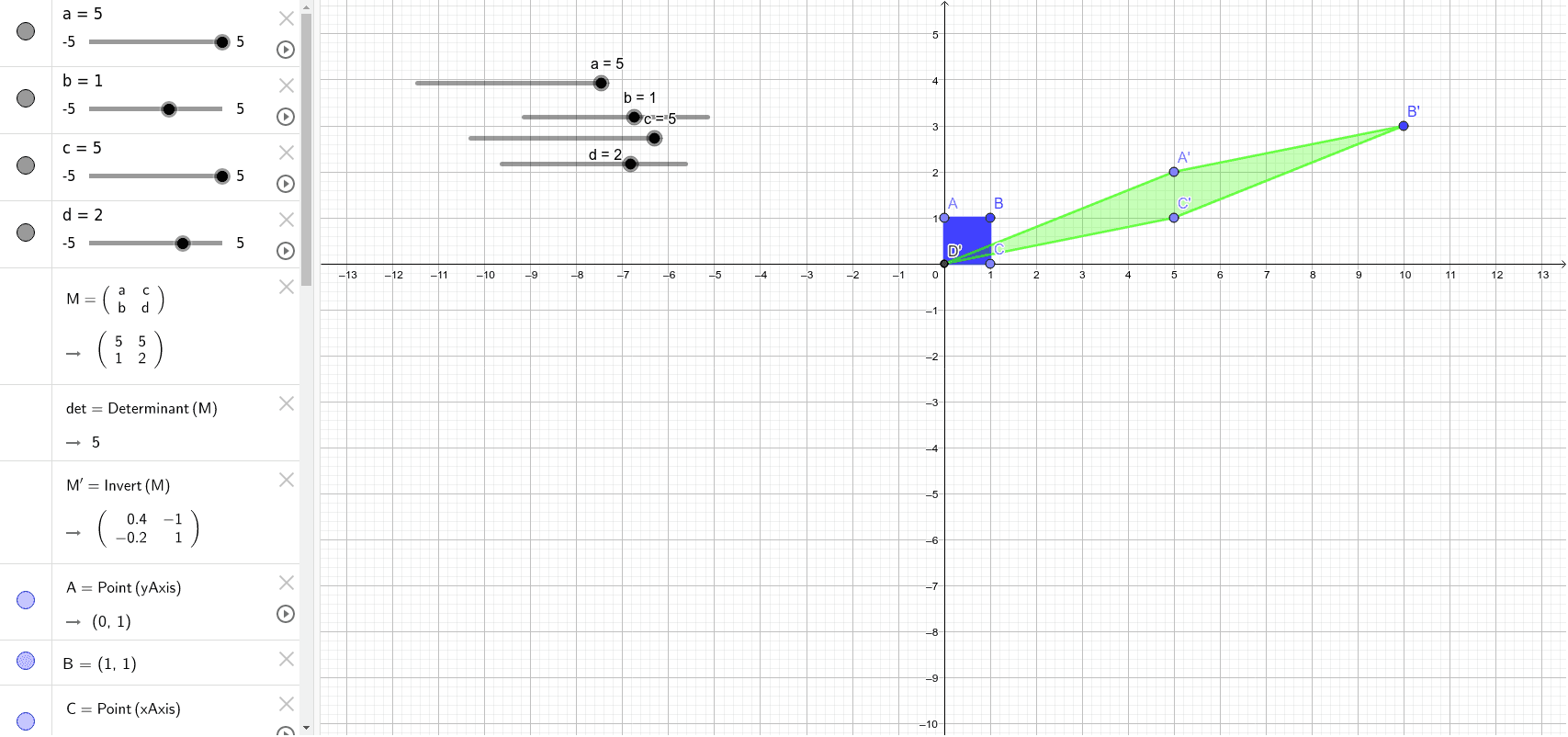 Determinants and inverse matrices – GeoGebra