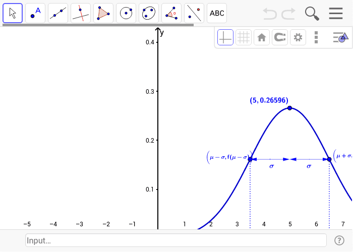 The Normal Distribution – GeoGebra
