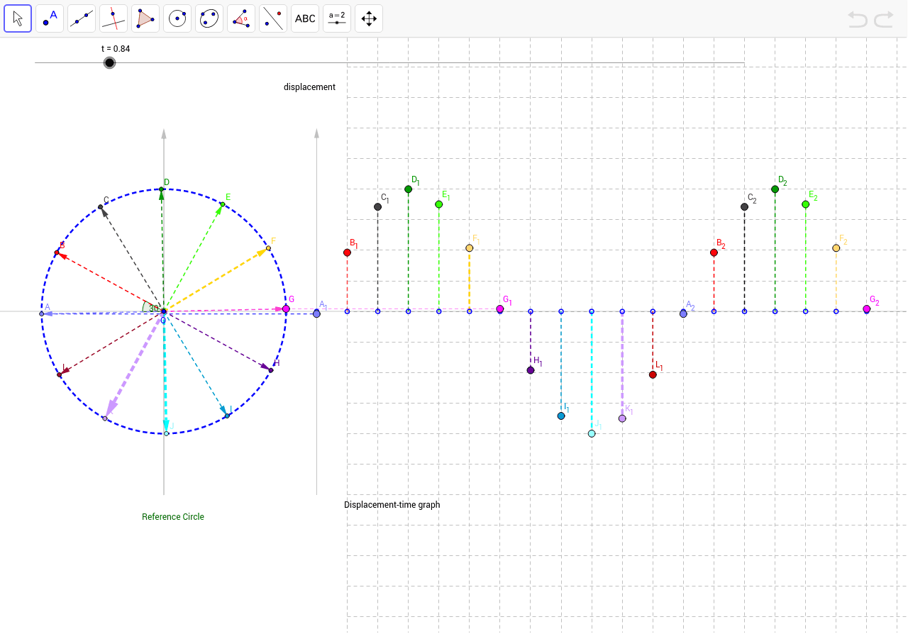 Wave For A-Level Student.的副本 – GeoGebra