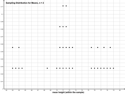 Sampling Distribution for Means – GeoGebra
