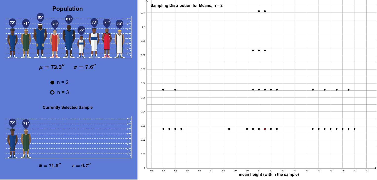 Sampling Distribution for Means – GeoGebra