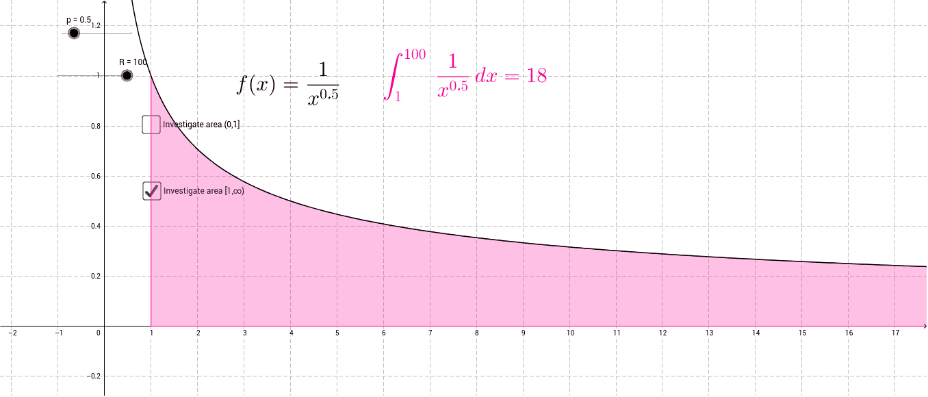 Improper Integrals – GeoGebra