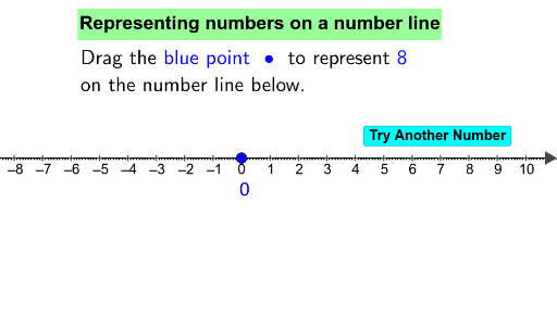 Representing Numbers on a Number Line – GeoGebra
