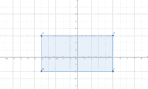 Perimeter and Area in the Coordinate Plane (Rectangles) – GeoGebra