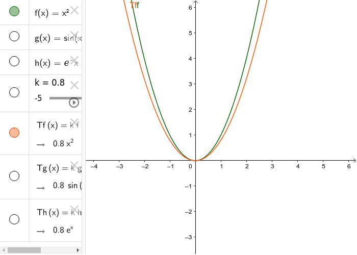 Investigation - Transformation of Functions – GeoGebra