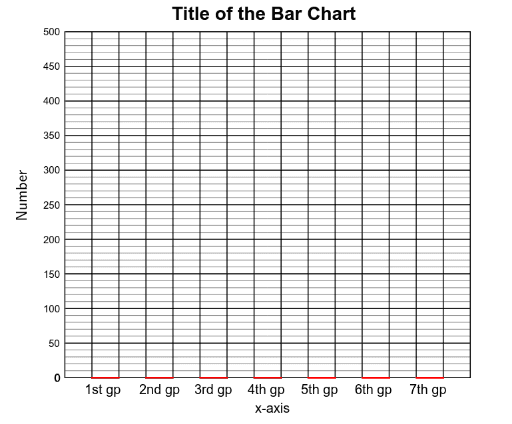 Bar Chart Plotter – GeoGebra