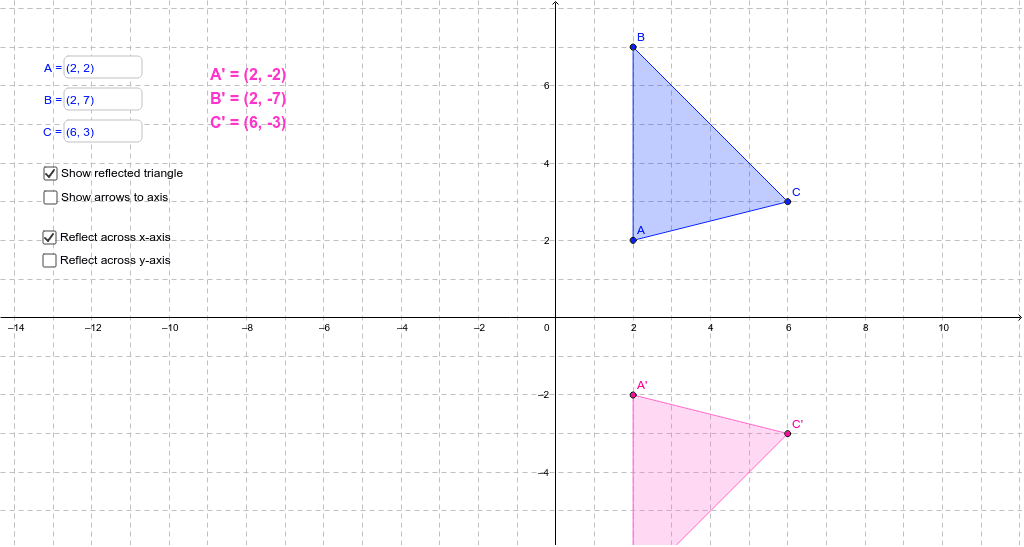 Reflection across axes – GeoGebra