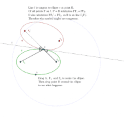 Ellipse Reflection Property – GeoGebra