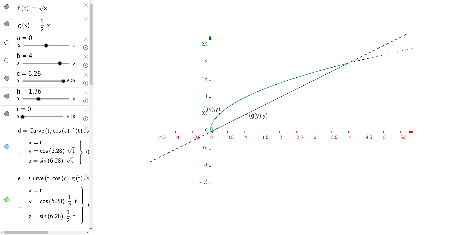 calc1_7_3_shells – GeoGebra