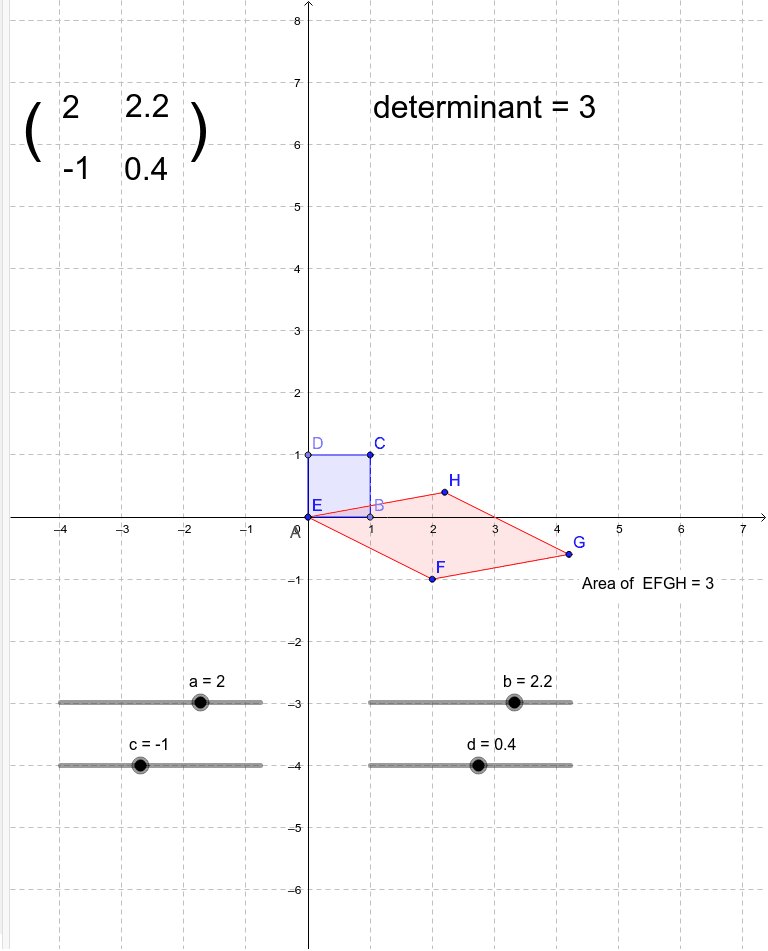 Matrices and linear transformations – GeoGebra