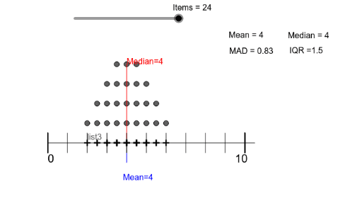Dot Plot Manipulatives with IQR and MAD – GeoGebra