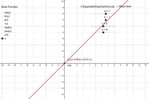 Function Transformations – GeoGebra